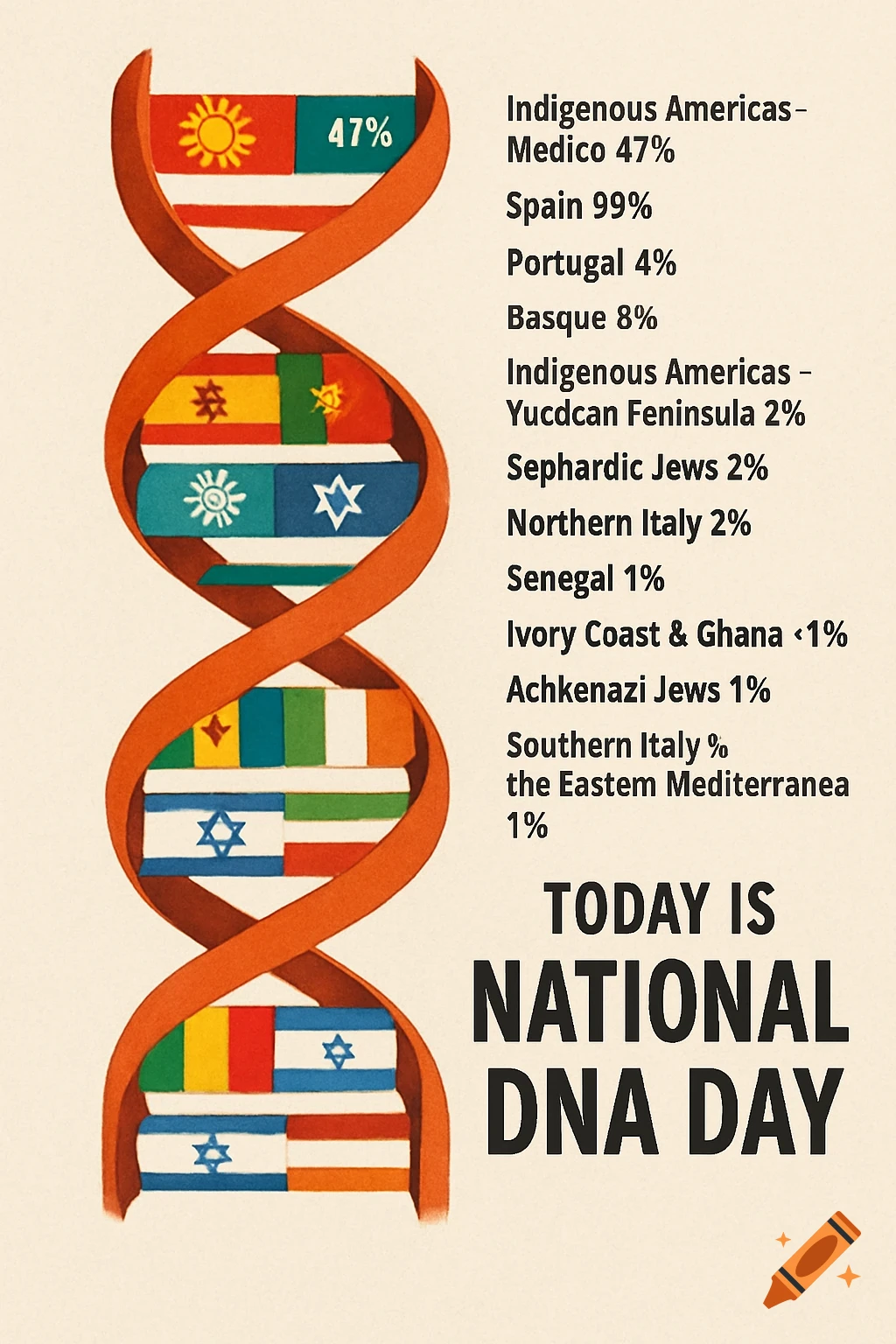DNA strand with ancestry flags on Craiyon