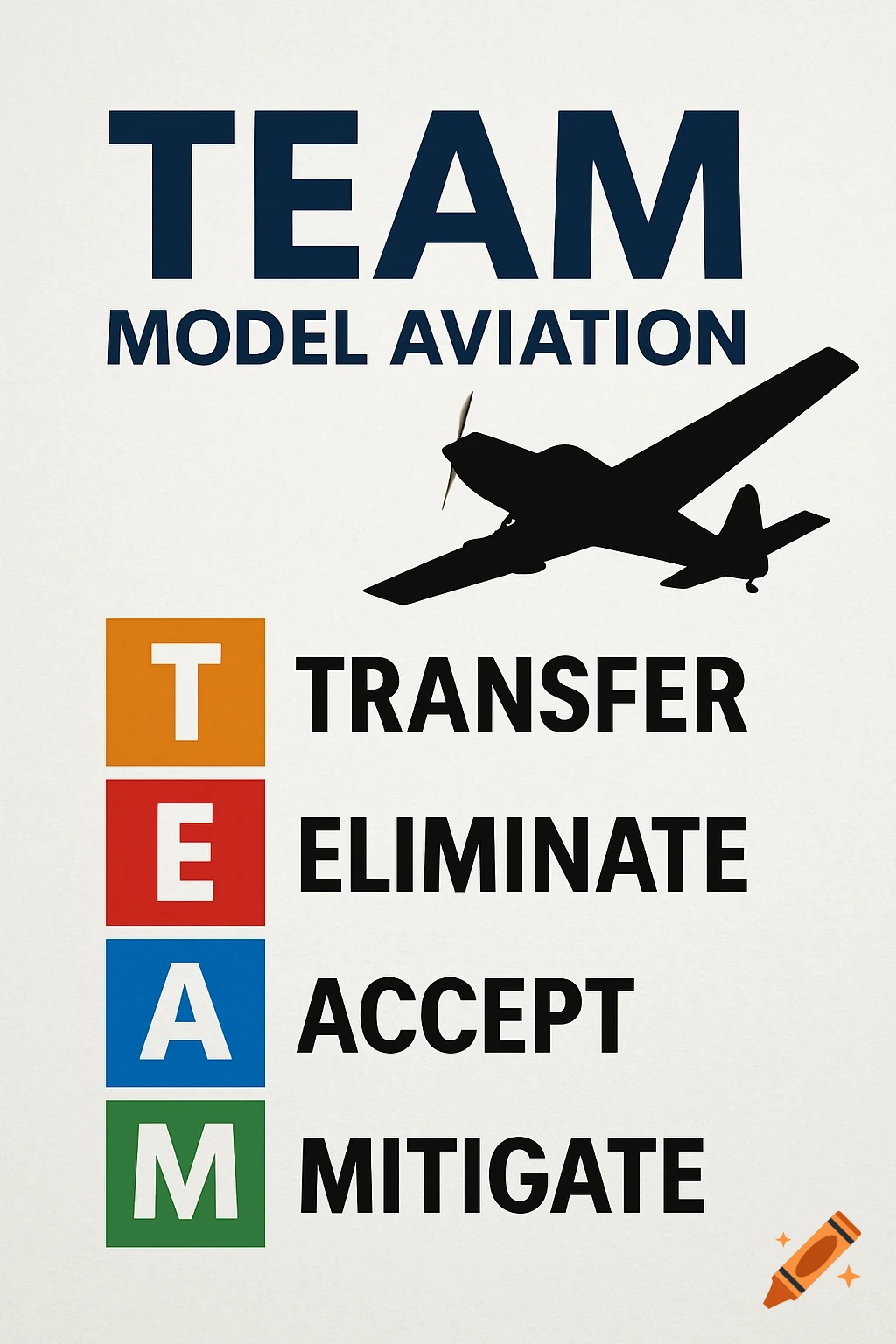 TEAM aeronautical decision-making checklist on Craiyon