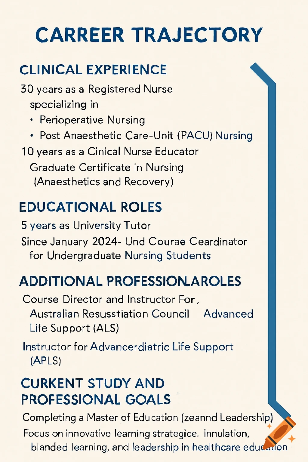 Career trajectory poster for Registered Nurse with education and ...