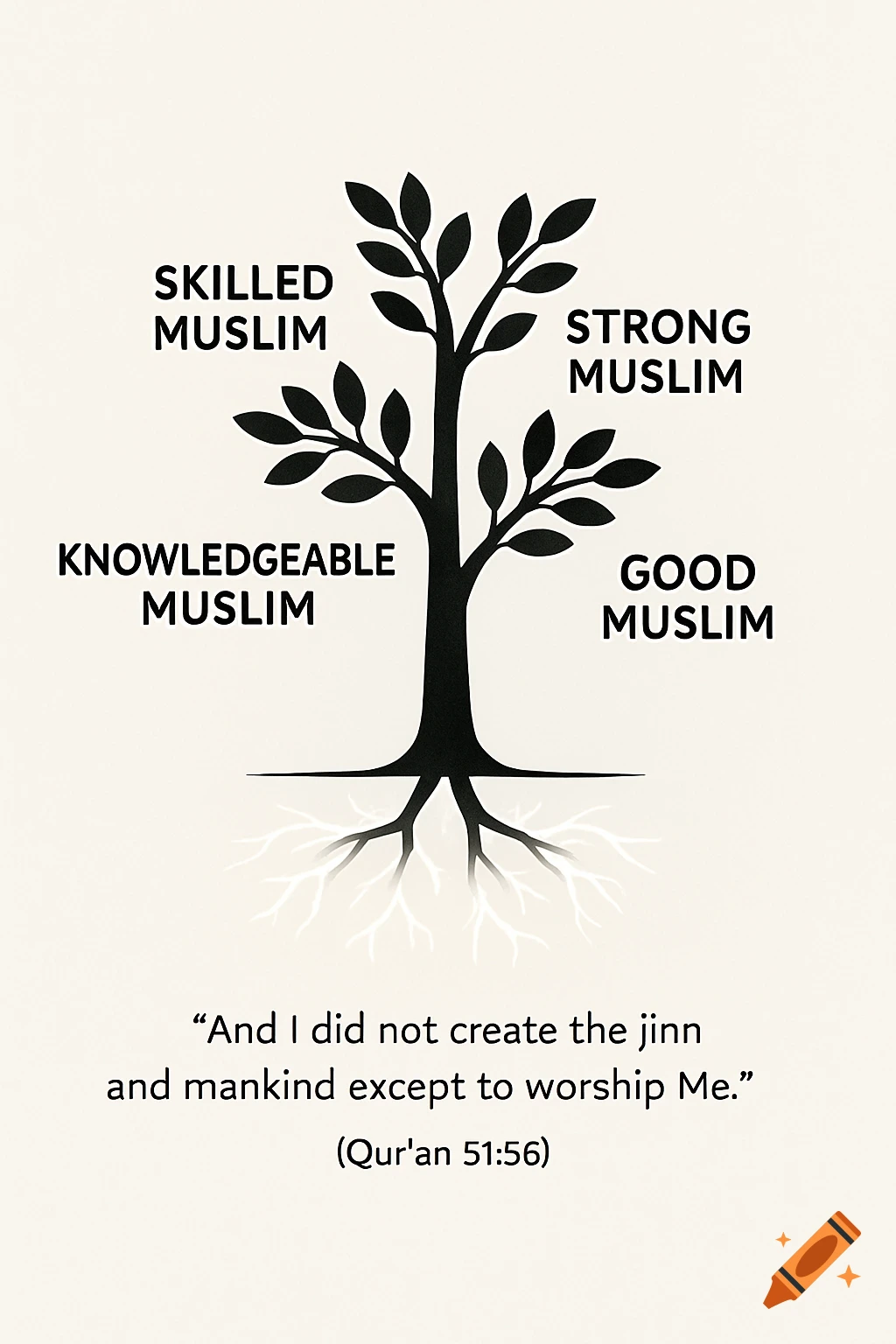 EKG graph with names Yousuf A Shad / Muhammad B Shad 4vr ever on Craiyon