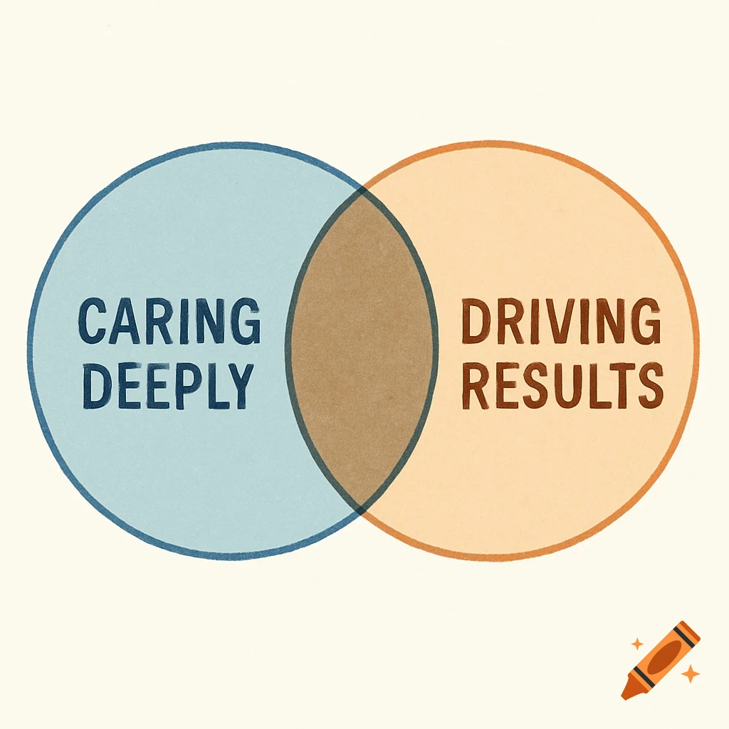 Venn diagram showing that caring deeply and driving results are not ...