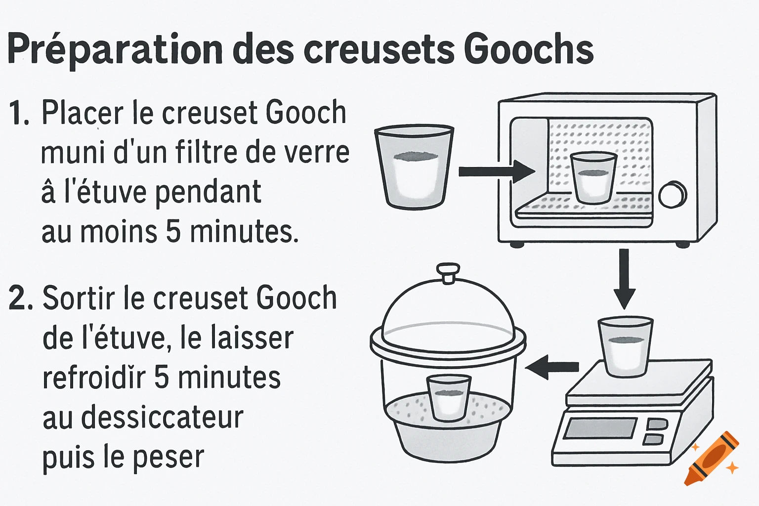 Illustration showing two steps for preparing Gooch crucibles: placing ...