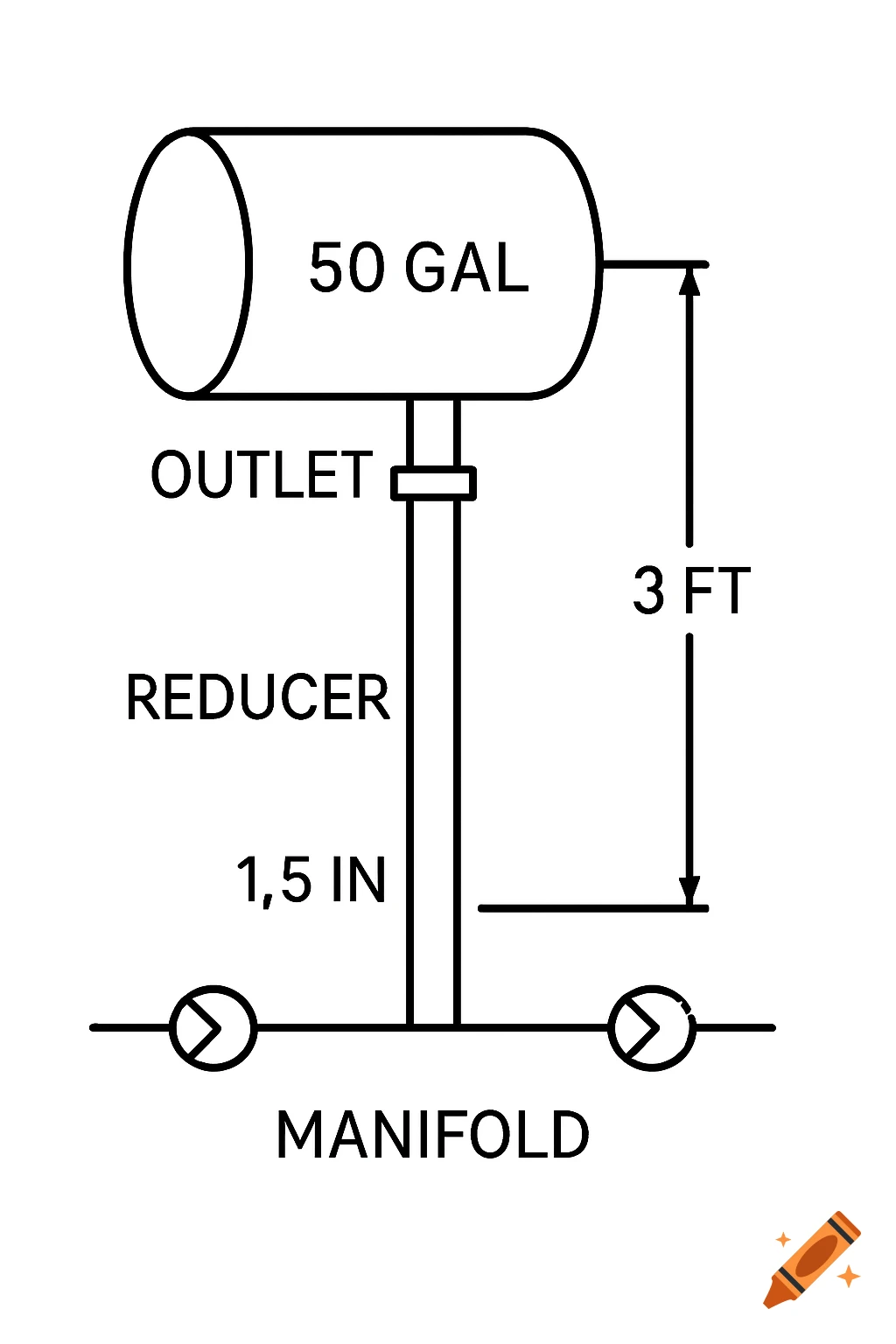 Line drawing of a 50 gallon tank 3 feet above a manifold, labeled with ...