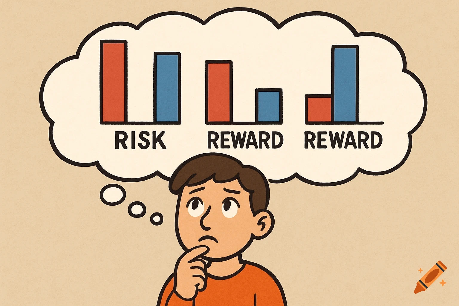 Cartoon person thinks about risk and reward shown in bar graphs. on Craiyon