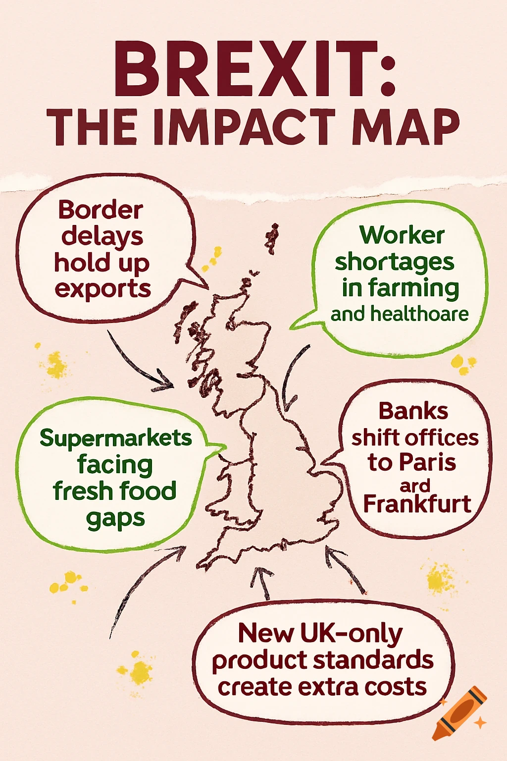Illustration of the UK map with text bubbles and arrows showing the ...