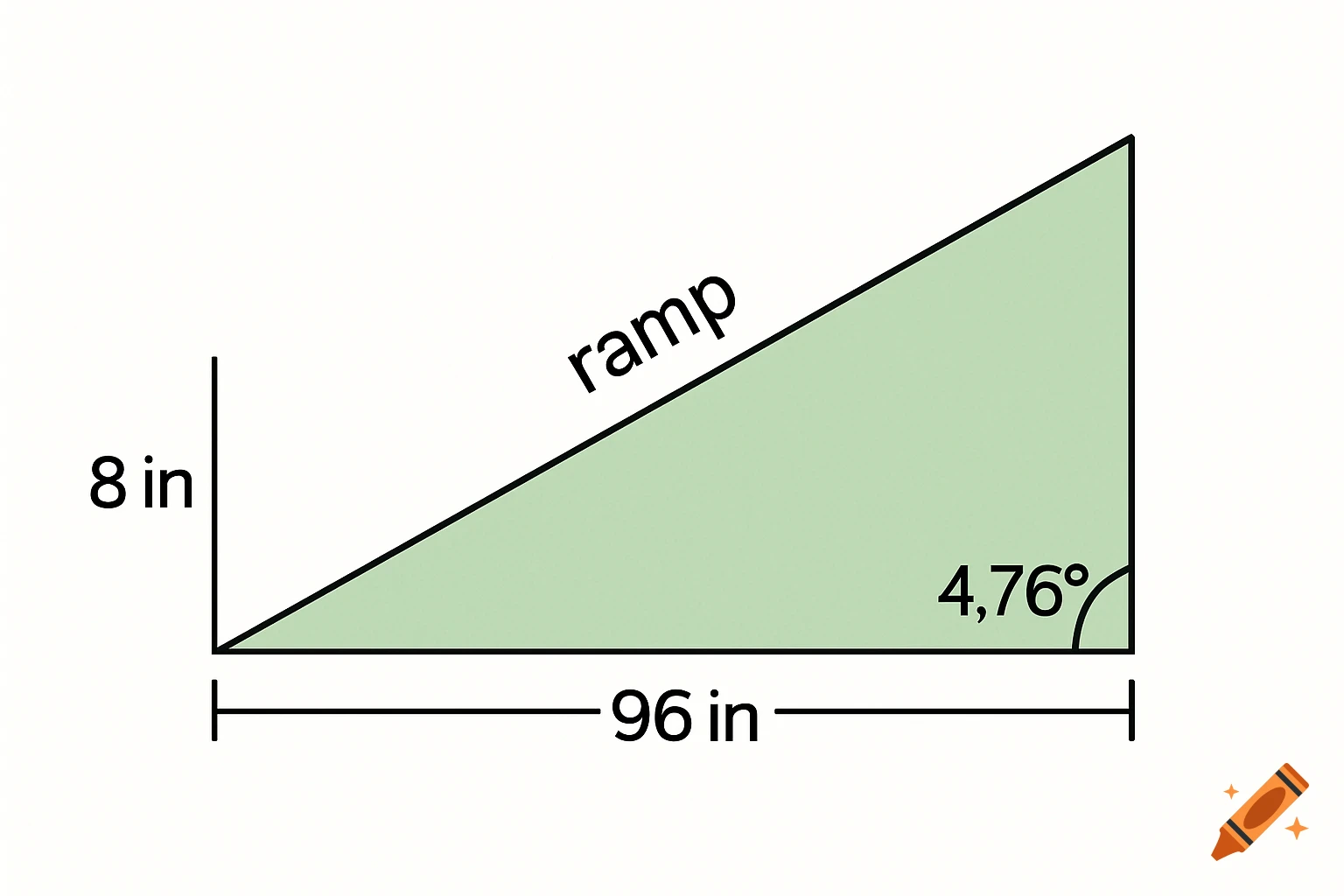 Diagram of a right triangle labeled as a ramp, showing a vertical leg ...