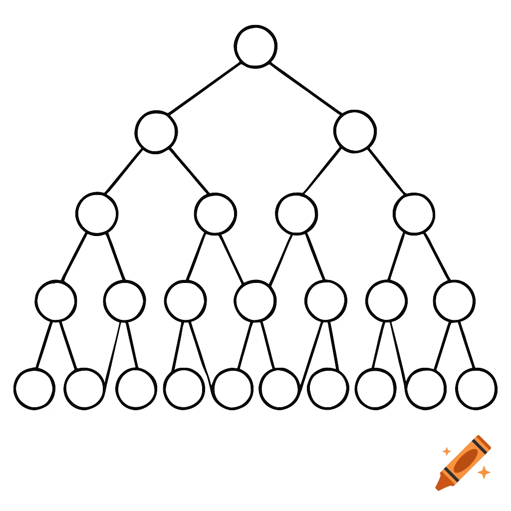 A black and white line drawing of a binary tree diagram with circular ...