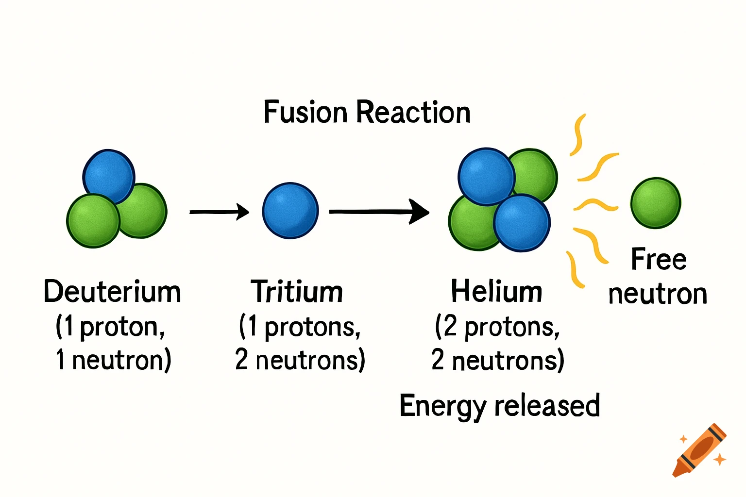 Math images created on Craiyon