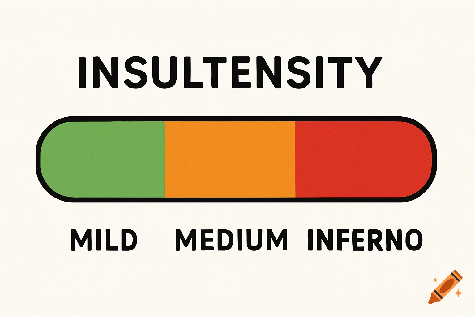 Graphic showing an insult intensity bar with labels Mild, Medium, and ...