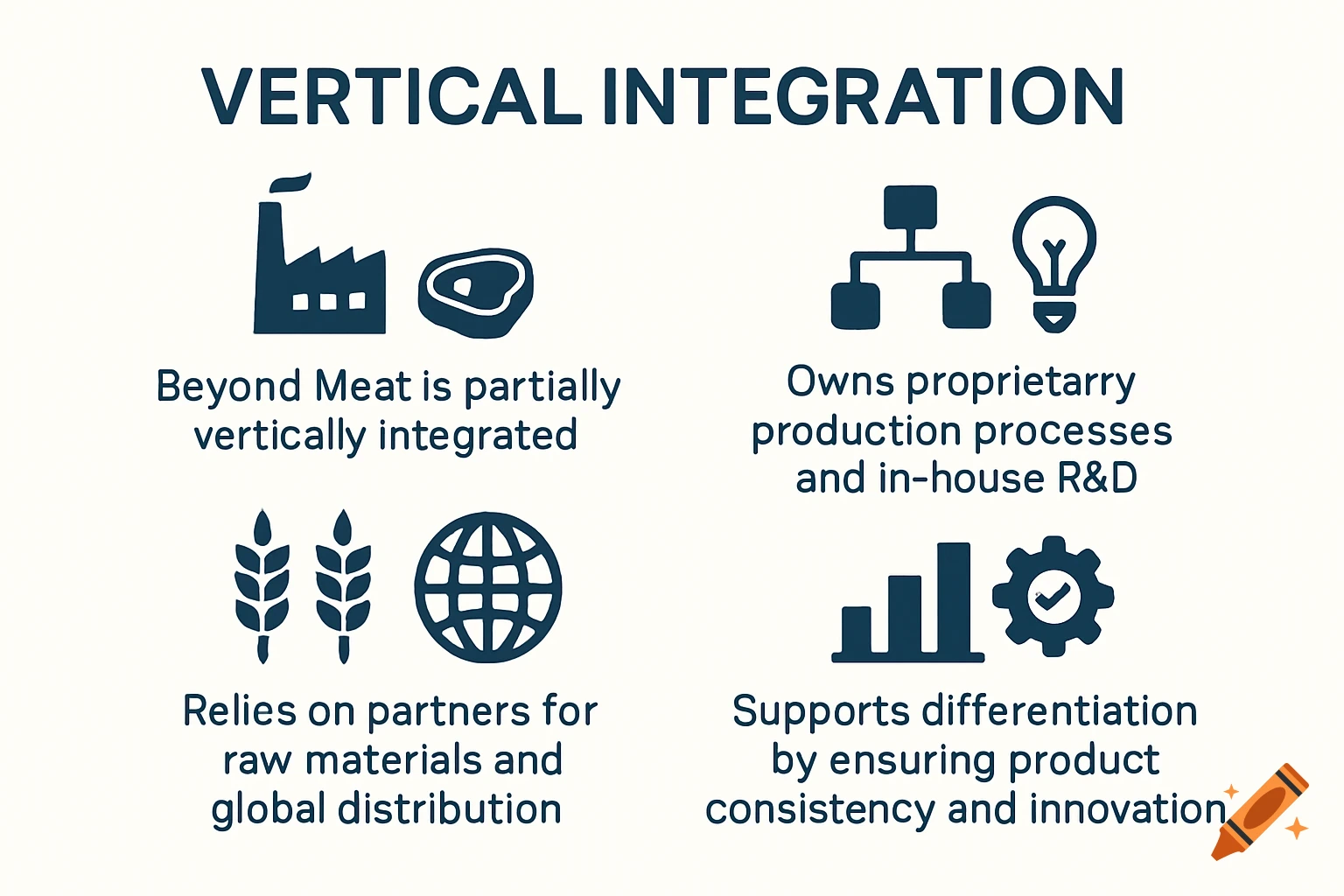 Infographic about vertical integration featuring text points and icons ...