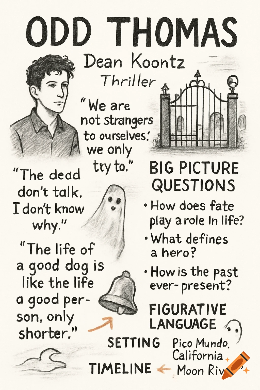 A black and white sketch summarizing the book Odd Thomas, featuring the ...
