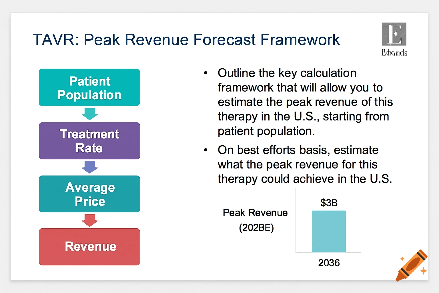 Diagram showing a revenue forecast framework flowchart and bar chart ...