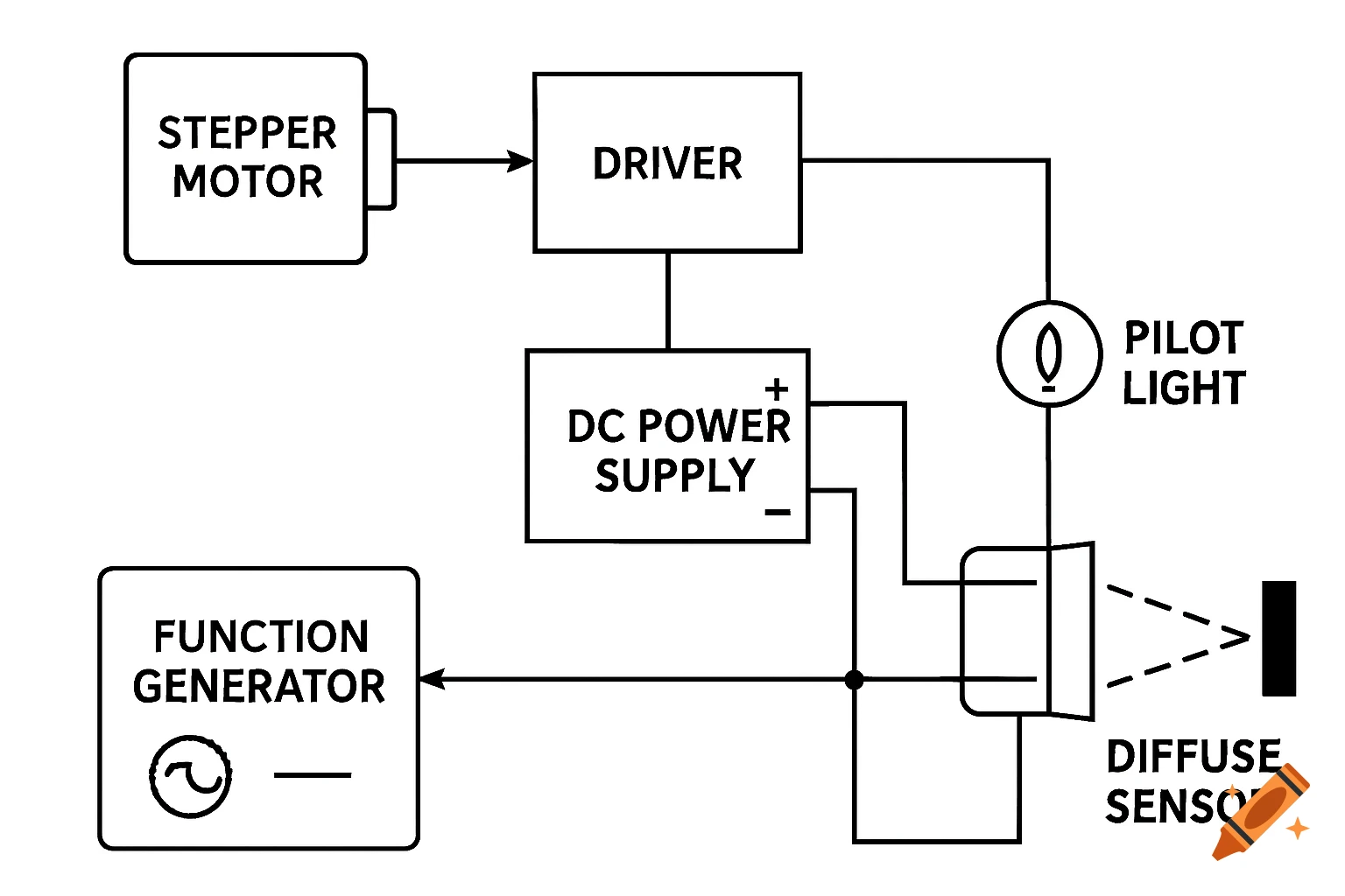 Black and white schematic diagram showing connections between a stepper ...