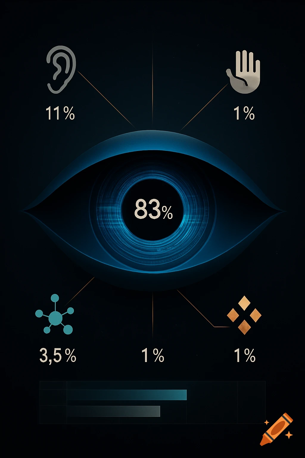 Futuristic infographic showing human senses perception ratios with eye ...