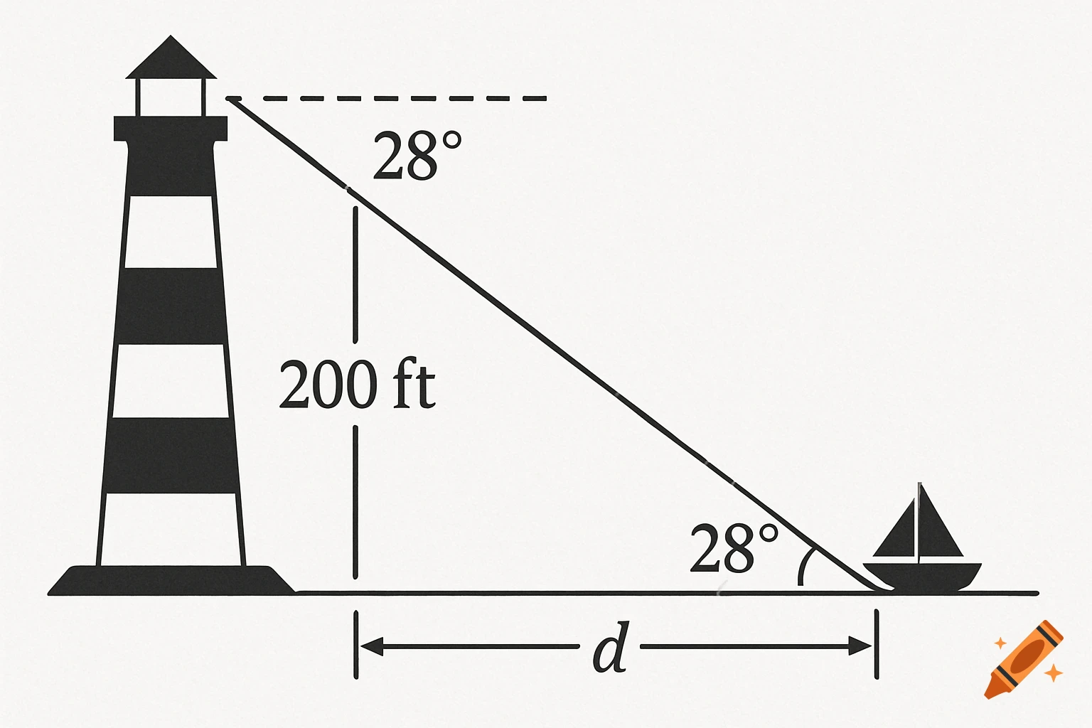 Diagram showing a lighthouse, boat, distances, and angles labeled for a ...