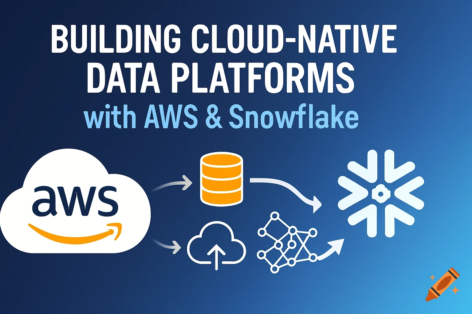Building Cloud-Native Data Platforms with AWS & Snowflake title banner with icons. on Craiyon