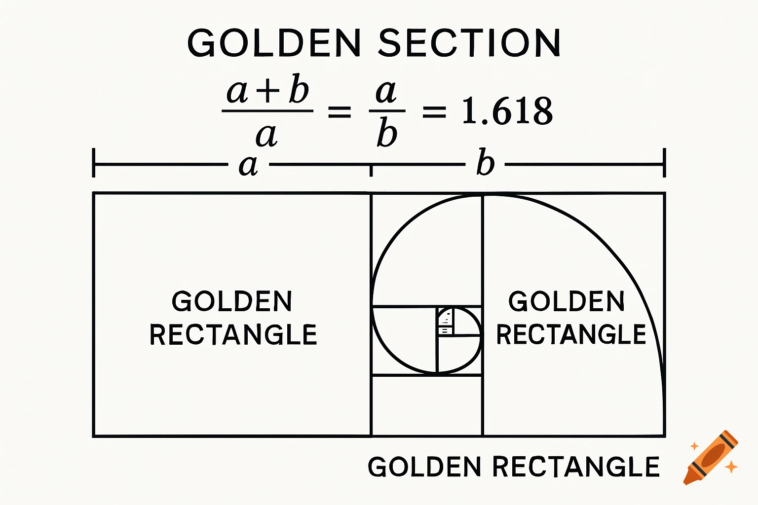 Diagram illustrating the Golden Section with formula, rectangles, and spiral. on Craiyon