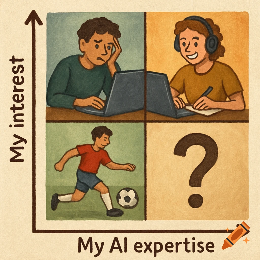 Illustration chart of interest vs. AI expertise. Quadrants show ...