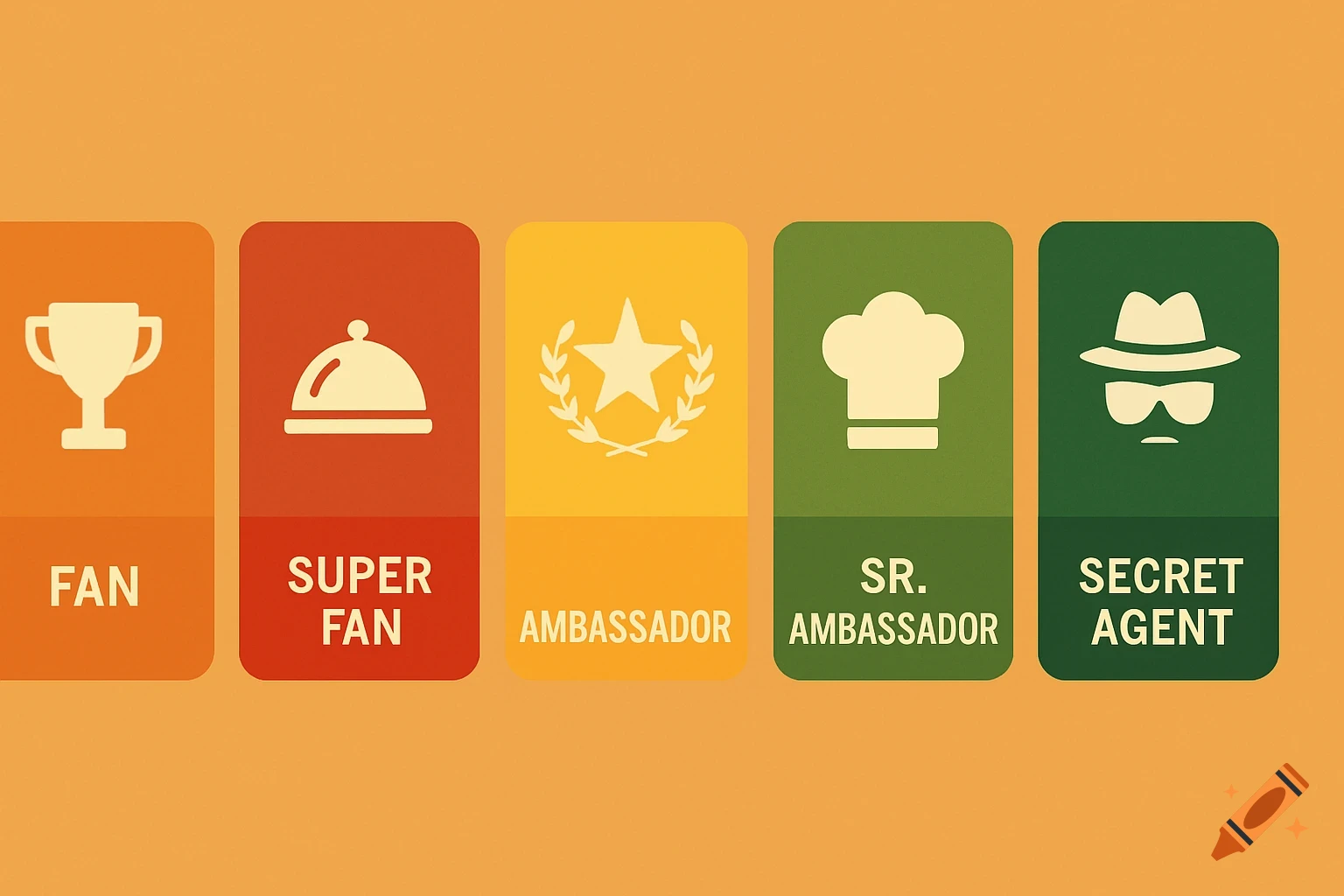 Five icons and text for a restaurant loyalty program: Fan, Super Fan ...