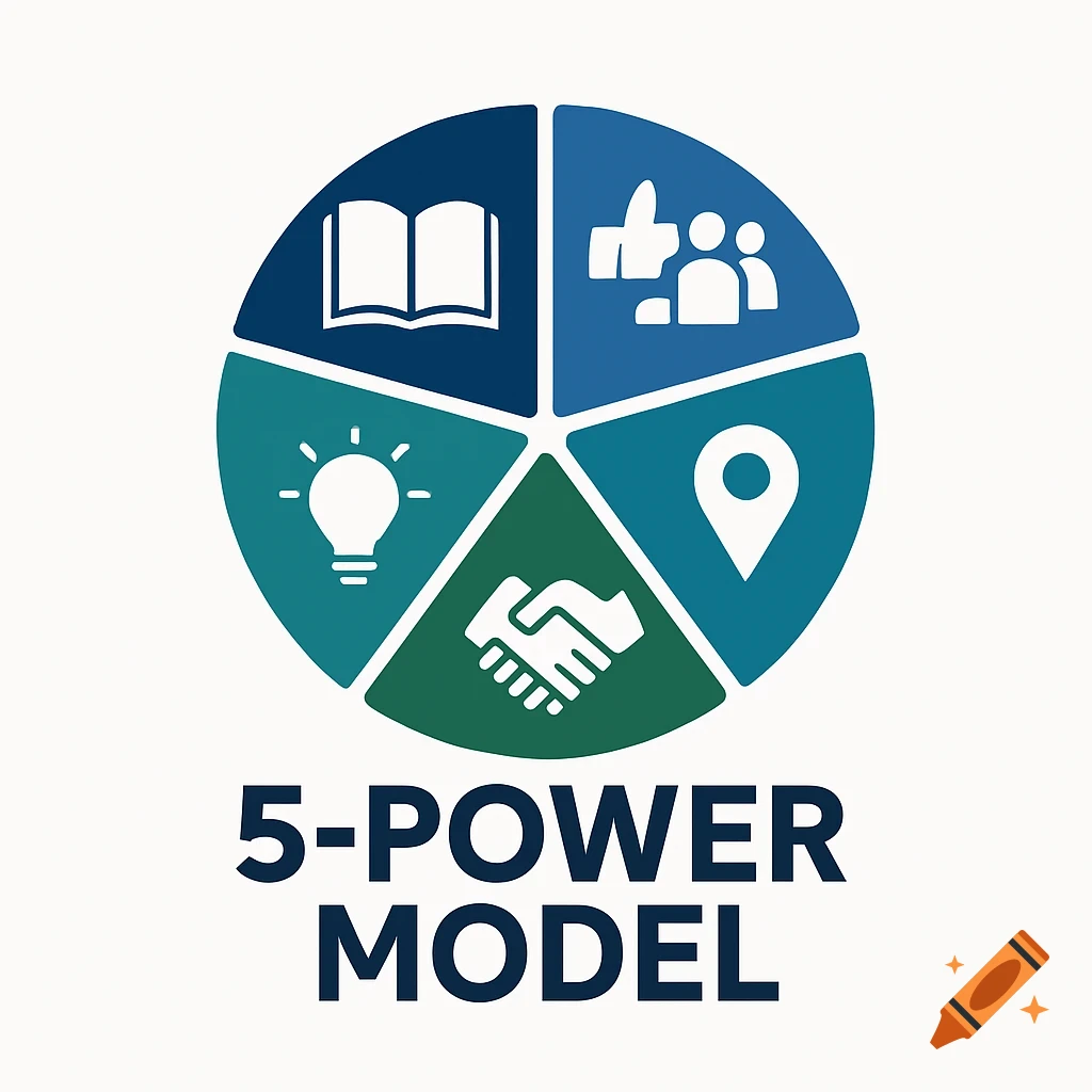 Circular 5-Power Model logo with five segments containing icons: book ...