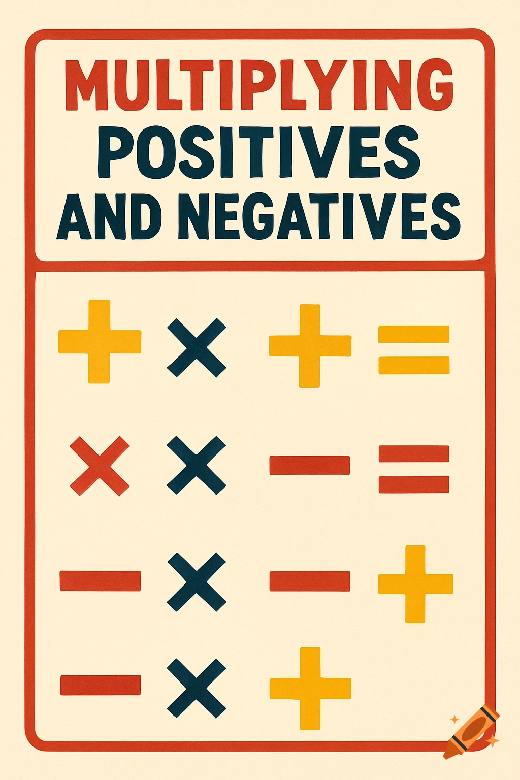 Graphic poster showing rules for multiplying positive and negative ...