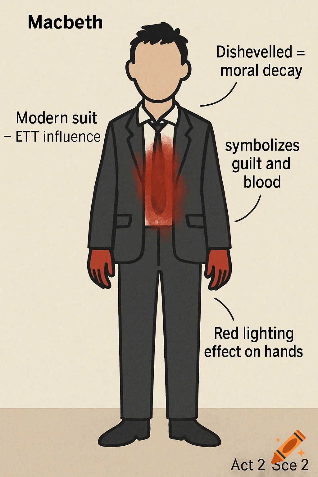 Illustration of Macbeth in modern suit with red stains and labels ...