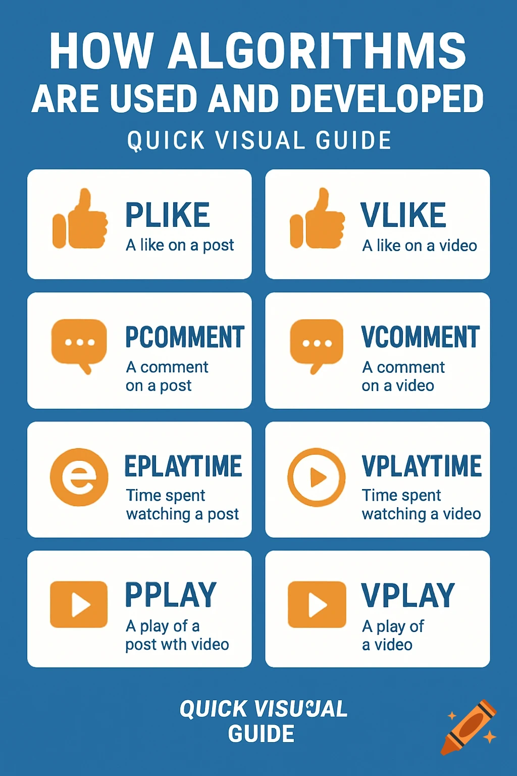 Infographic showing terms and descriptions for how algorithms are used ...