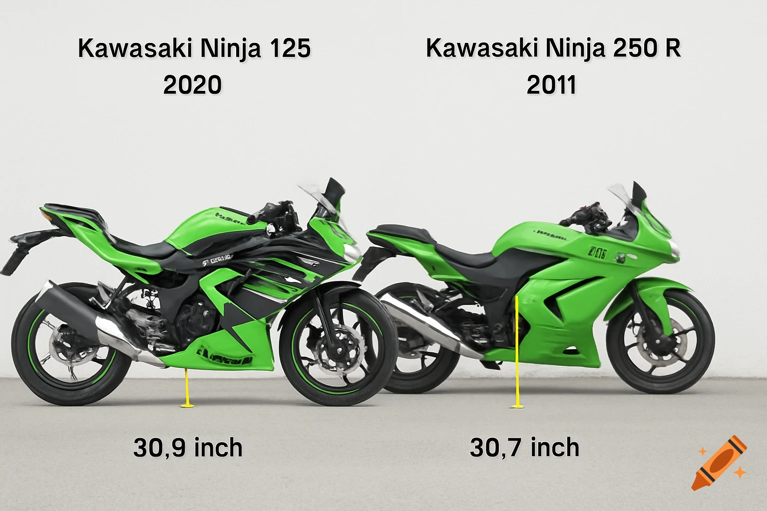 Two green Kawasaki Ninja motorcycles, 2020 and 2011 models, shown side ...