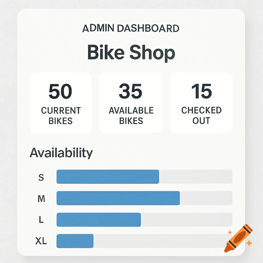 Admin dashboard UI for a bike shop showing bike counts and size availability. on Craiyon