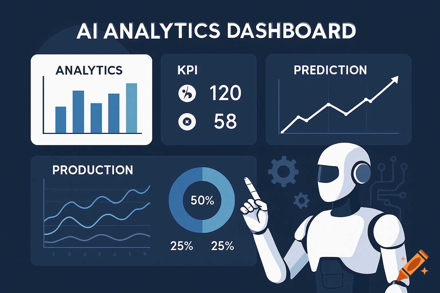 Illustration of a robot pointing at an AI analytics dashboard with charts and data. on Craiyon