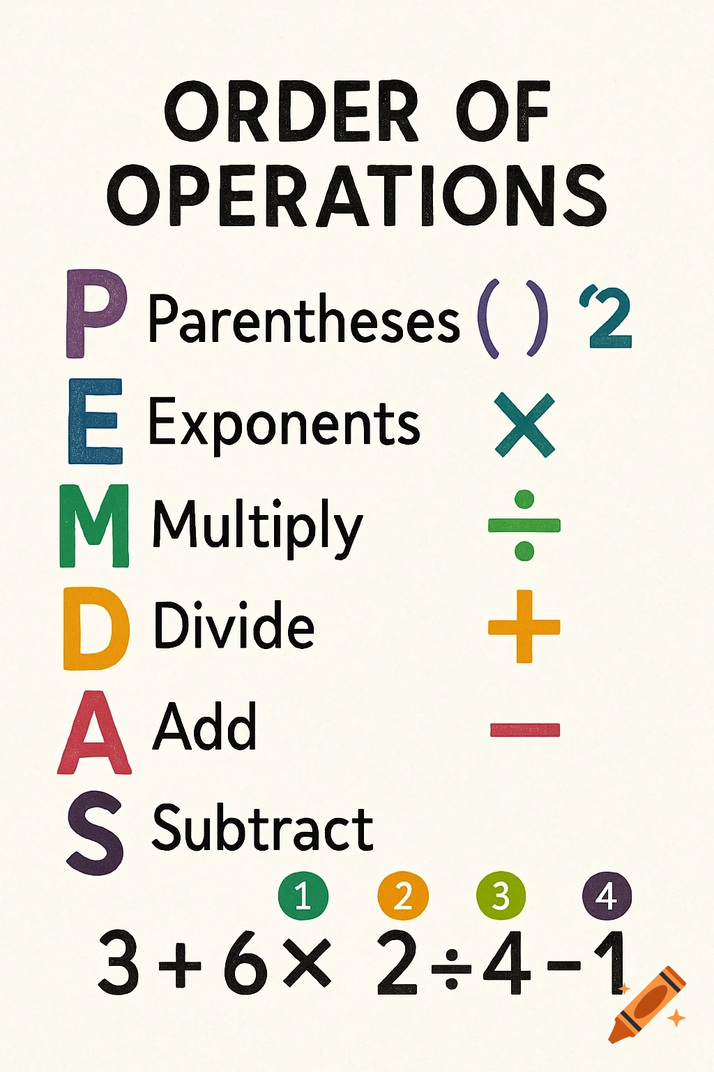 Poster illustrating PEMDAS order of operations with examples. on Craiyon
