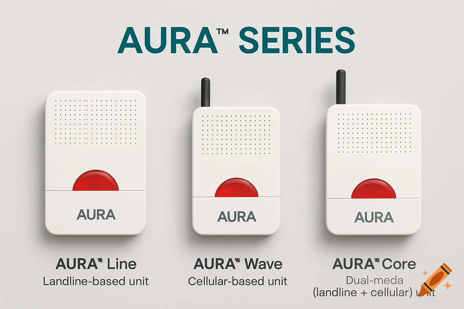 Three medical alert units labeled Aura Series, Line, Wave, and Core on ...