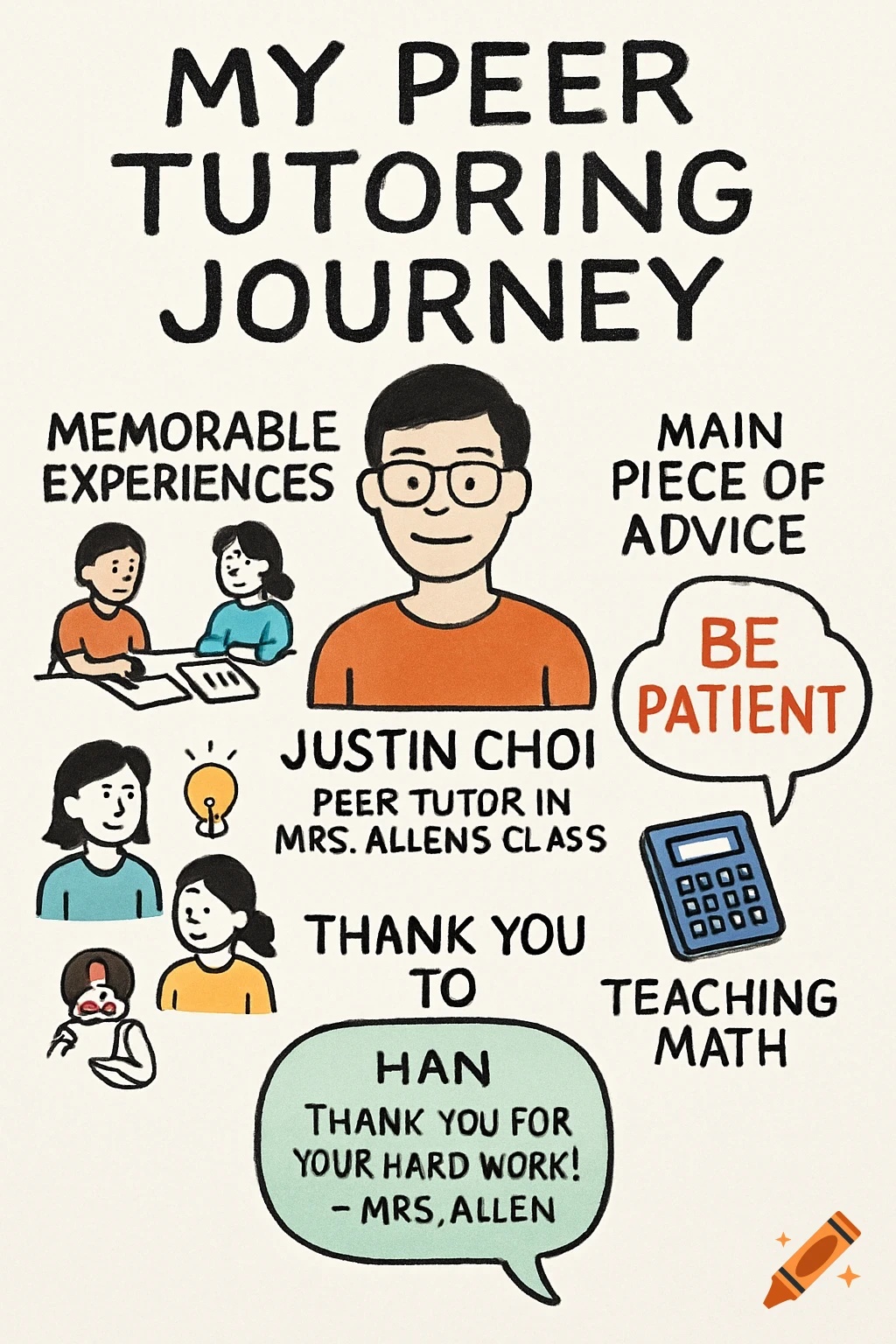 Cartoon poster titled 'MY PEER TUTORING JOURNEY' with drawings of ...