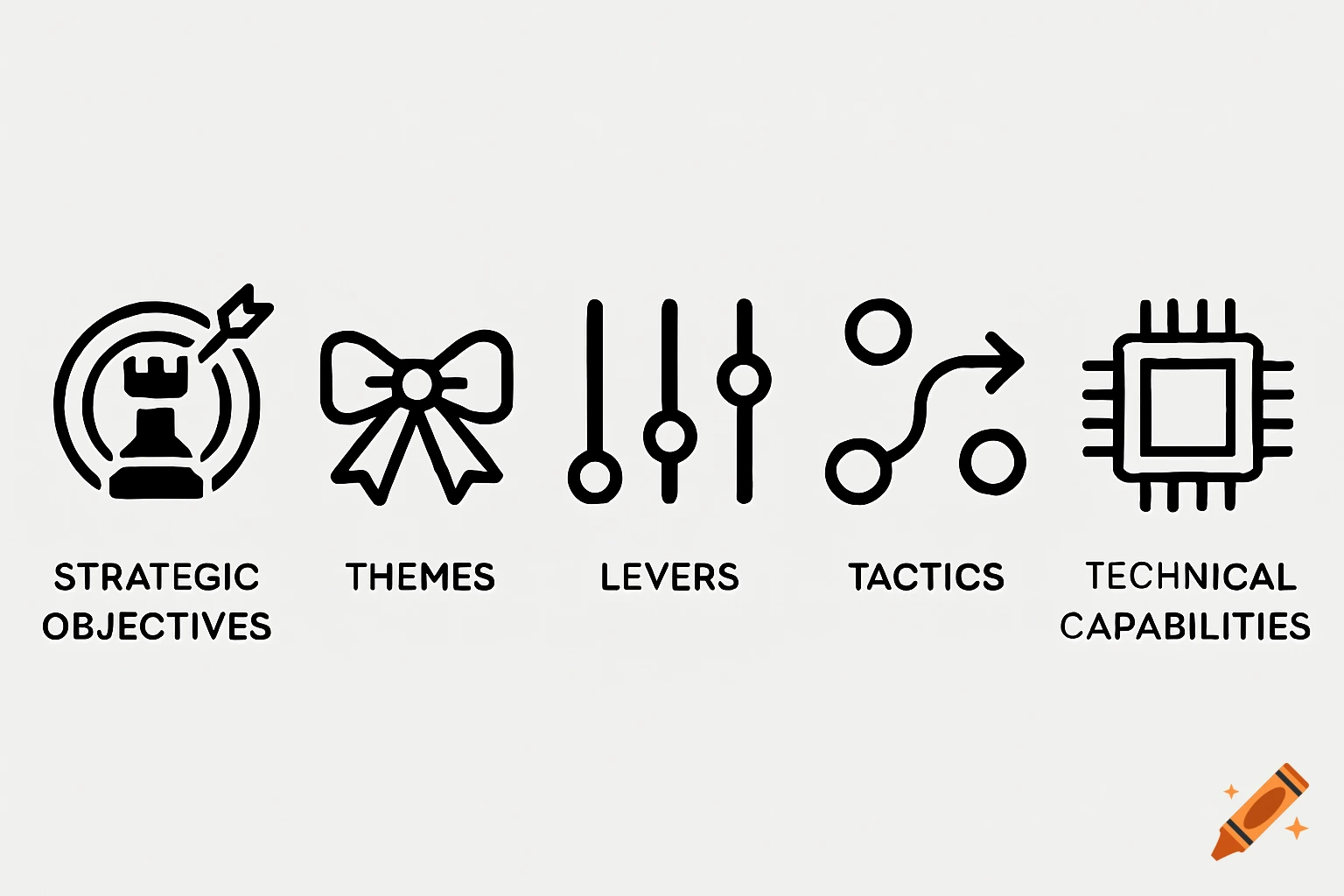 Five icons representing strategic objectives, themes, levers, tactics ...