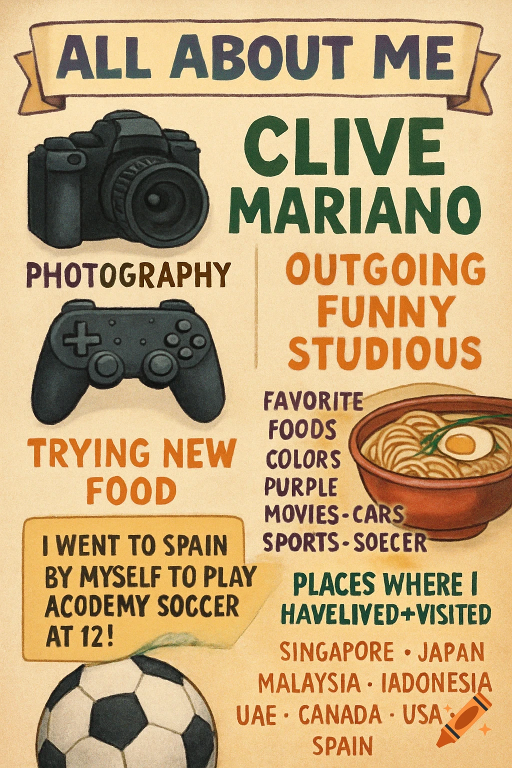 Illustrated personal information poster with text "All About Me ...