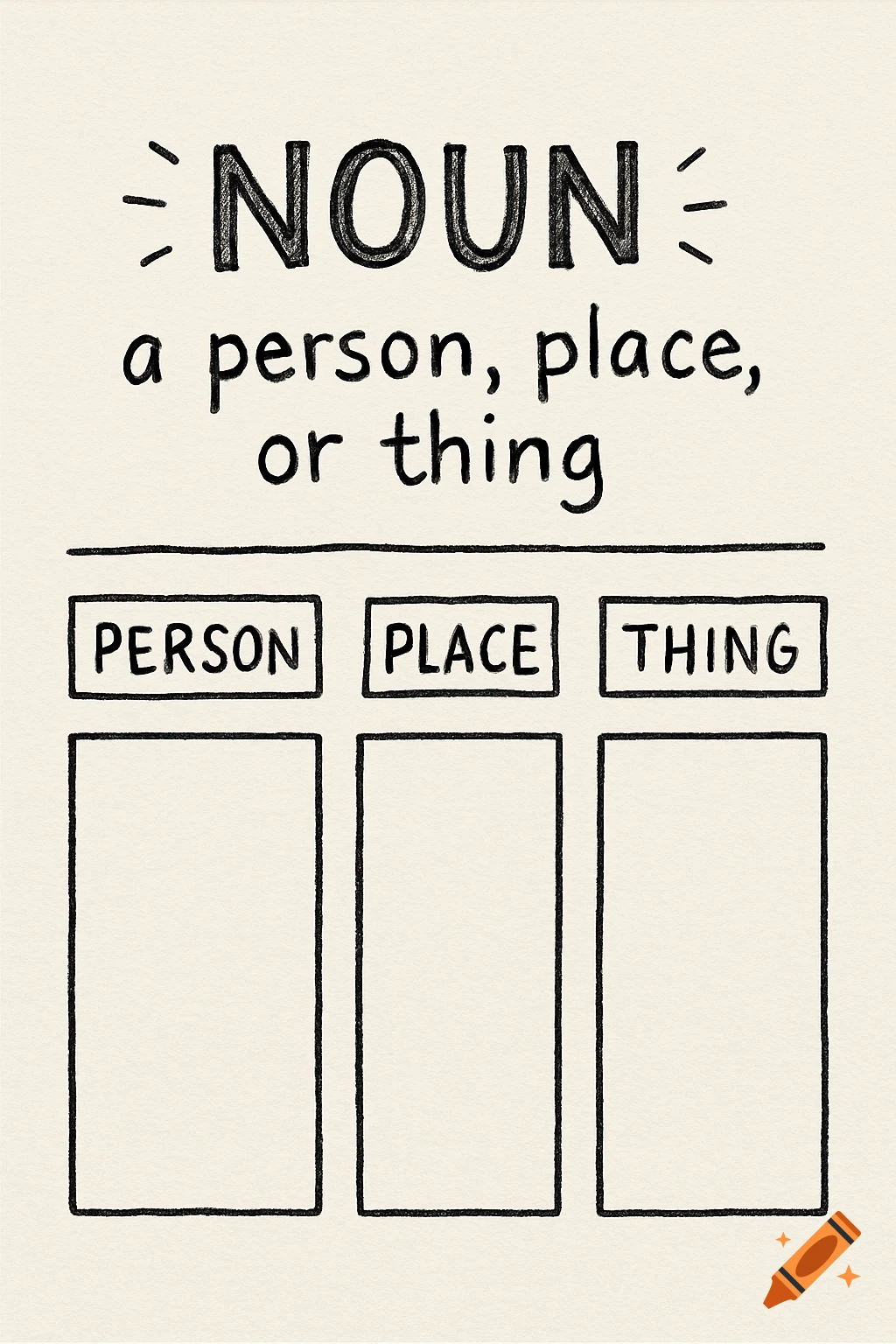 A doodle worksheet explaining nouns as a person, place, or thing, with ...