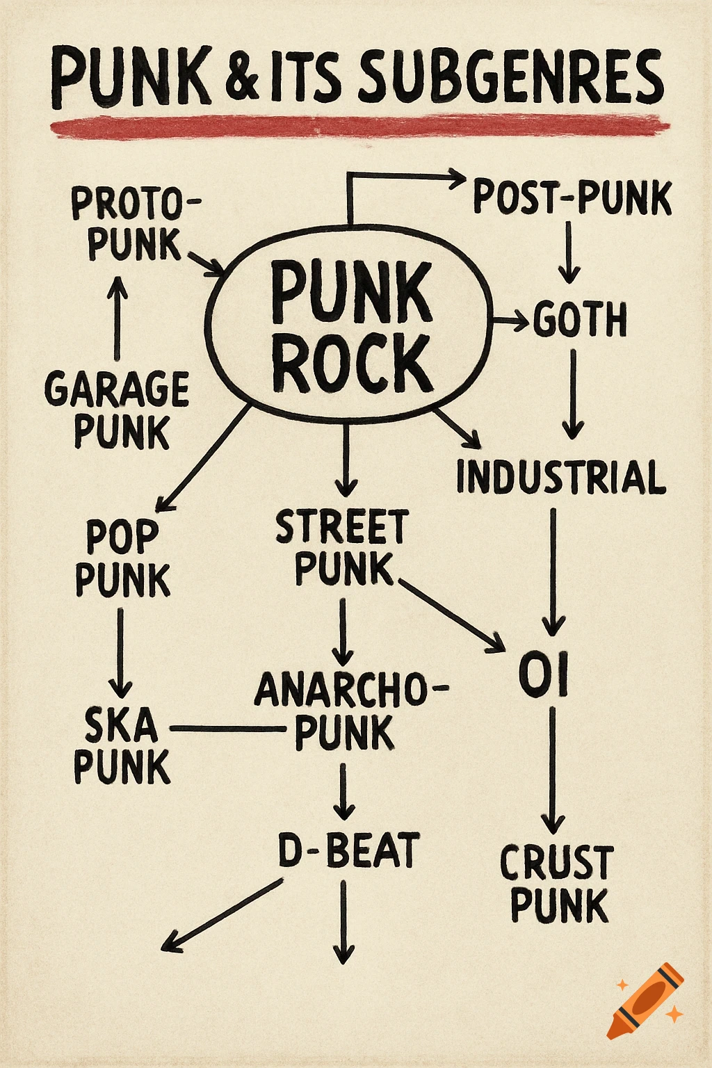 Punk Rock Chart