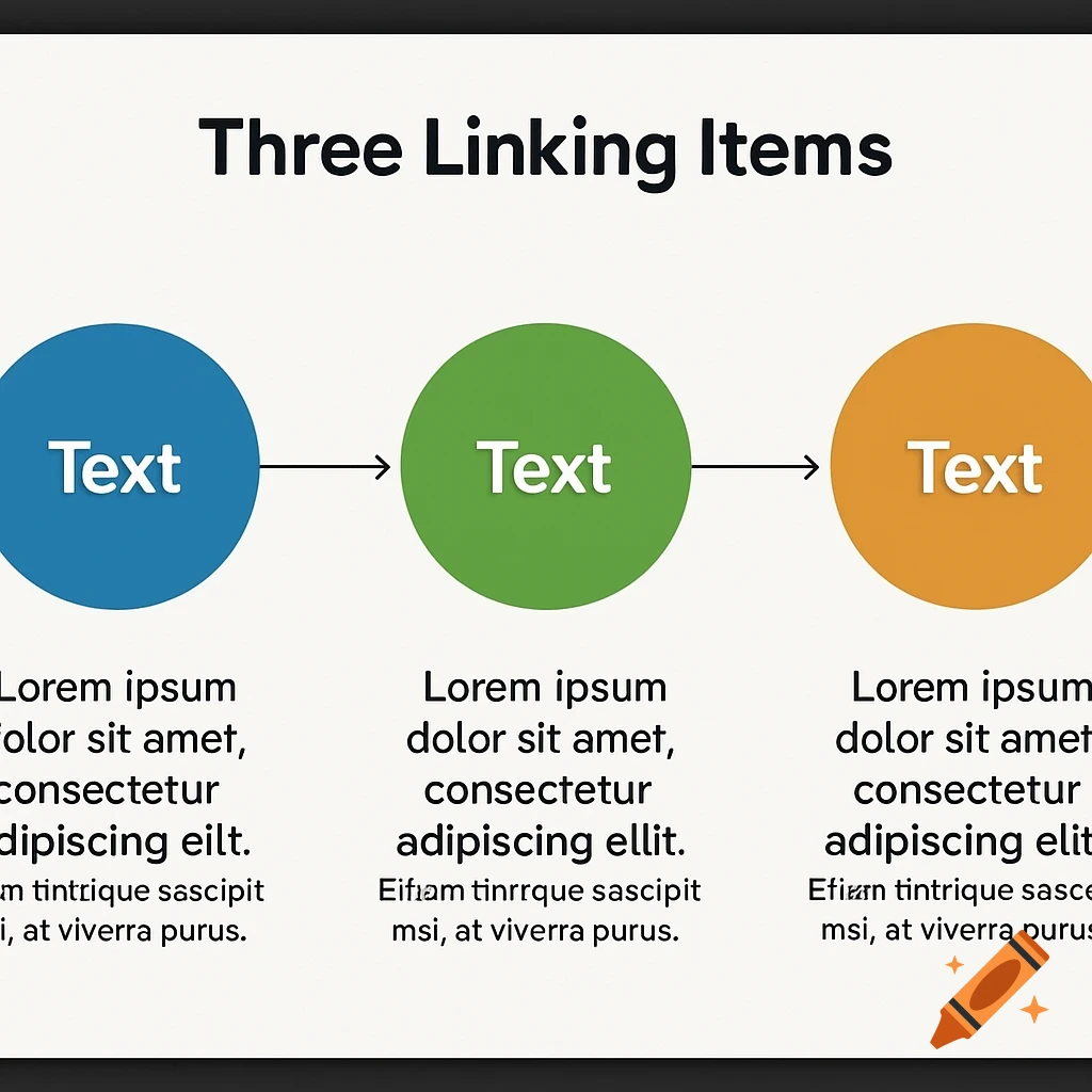 A presentation slide titled "Three Linking Items," showing three ...