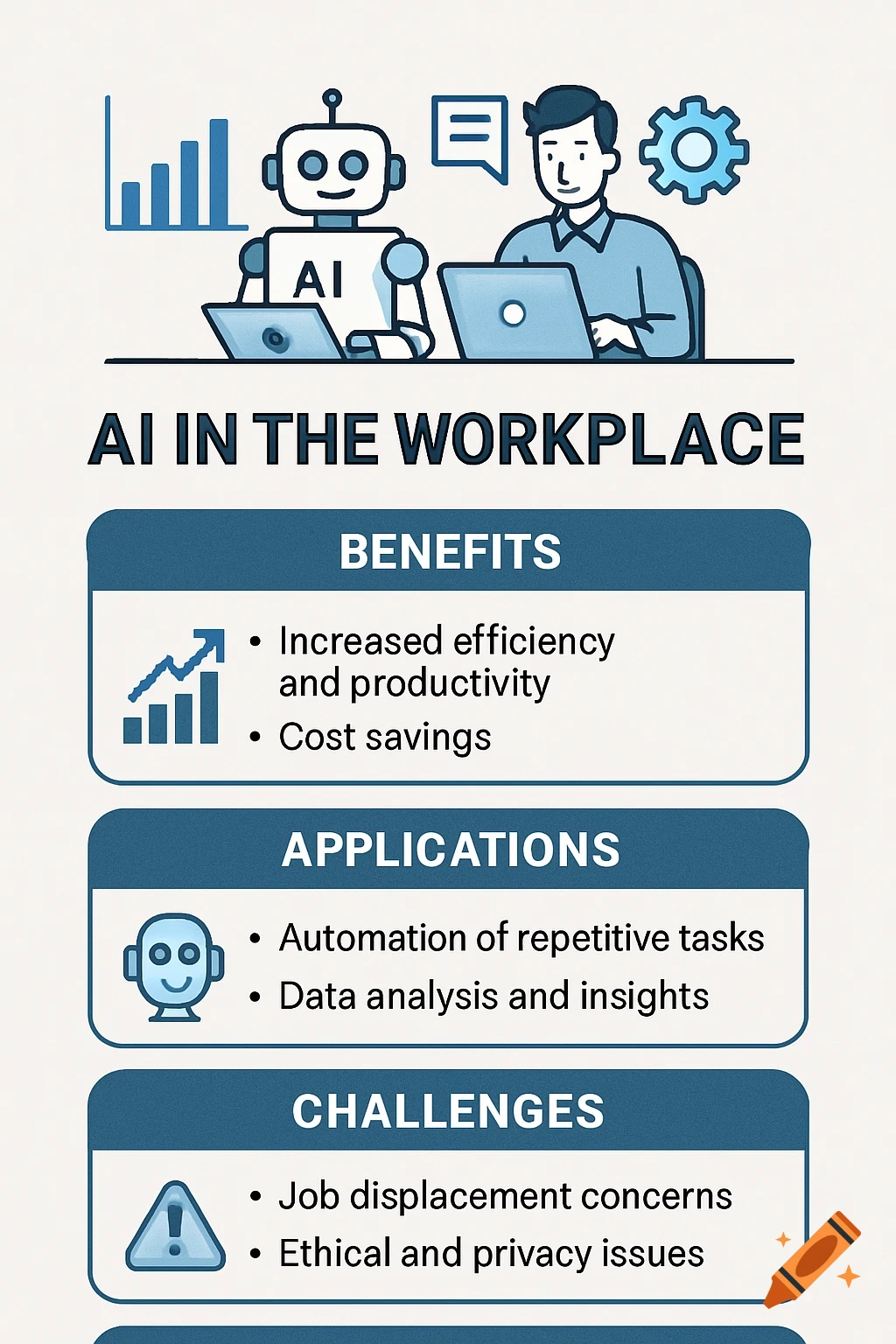 An infographic illustrating AI in the workplace, detailing benefits, applications, and ...