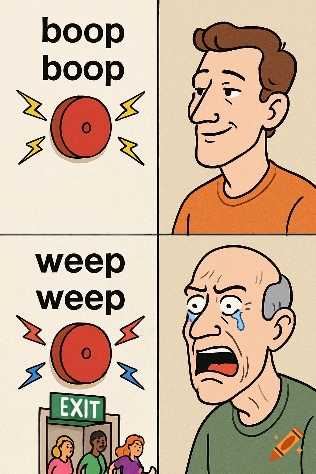 Cartoon meme. Top: 'boop boop' alarm, smiling man. Bottom: 'weep weep' alarm, people evacuating ...