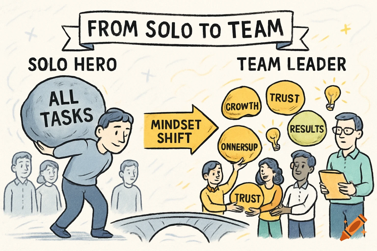 Doodle illustration showing a solo leader carrying 'ALL TASKS ...