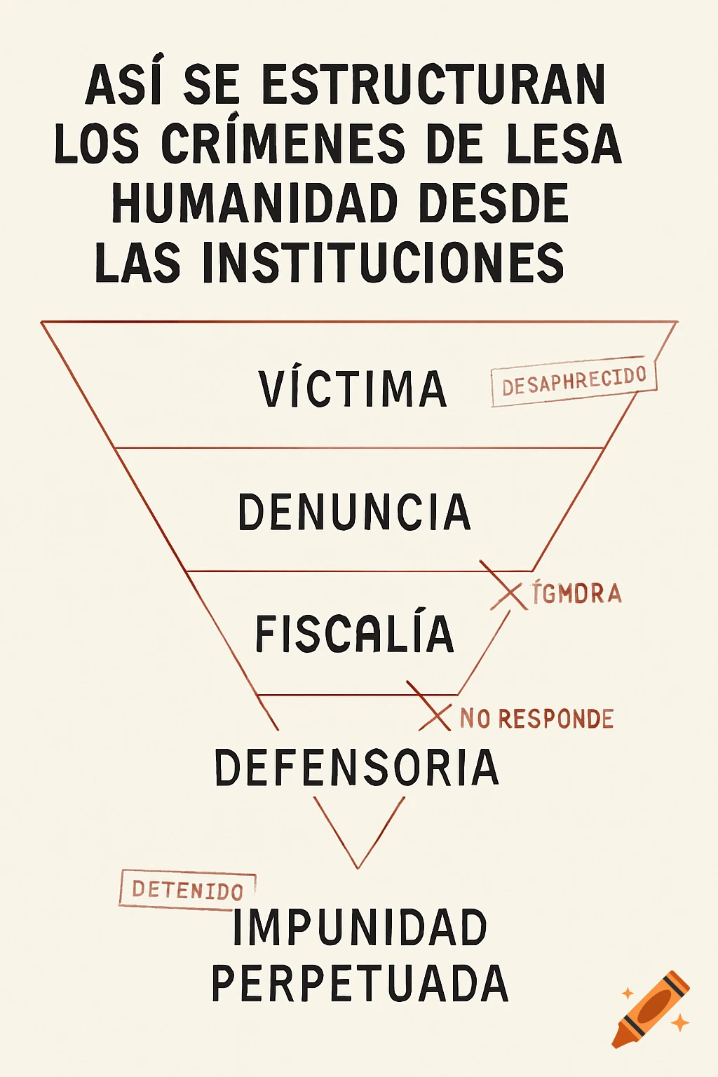 A minimalist infographic titled 'Thus are crimes against humanity ...