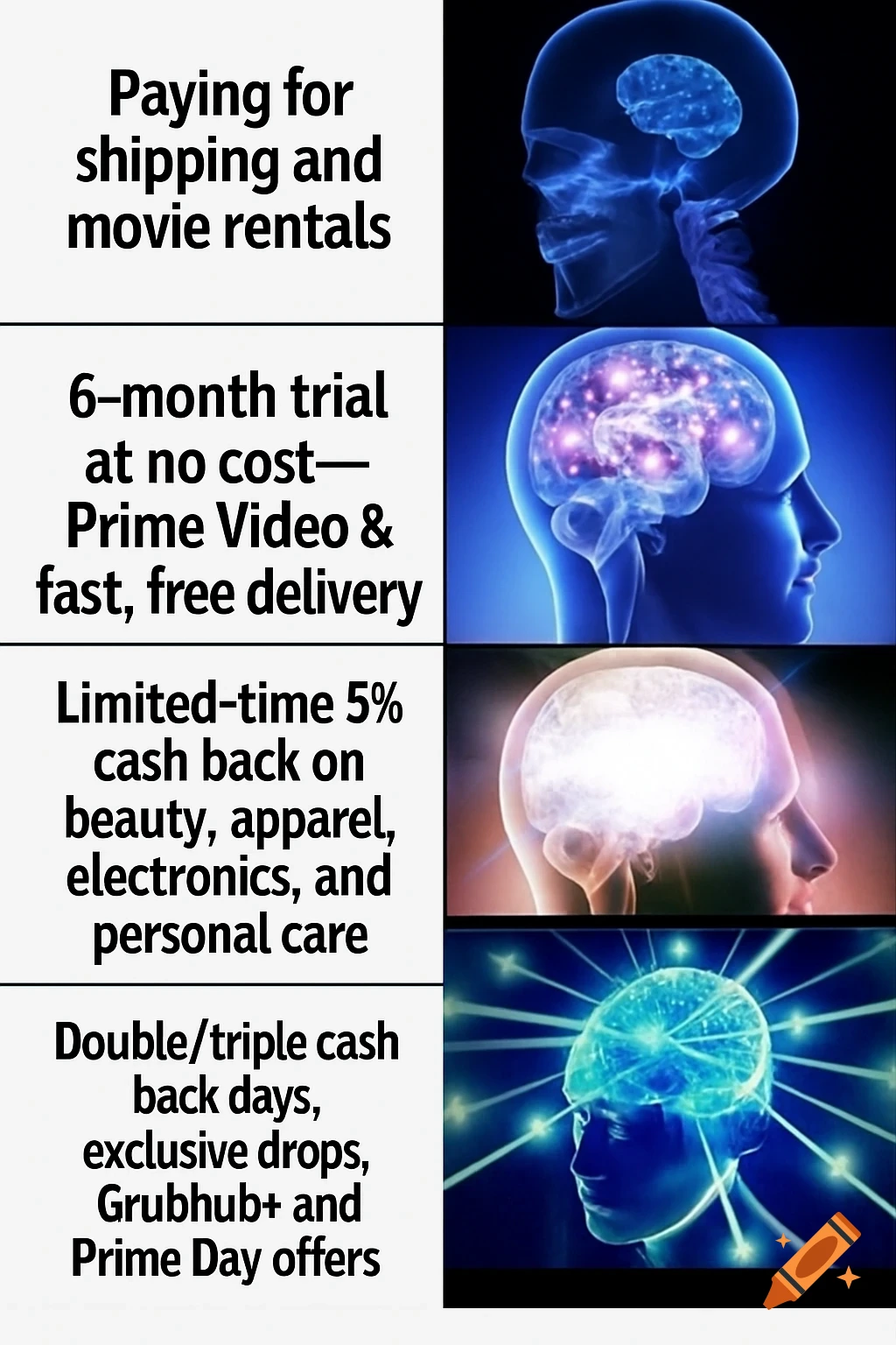 A four-panel galaxy brain meme showing increasing brain enlightenment ...