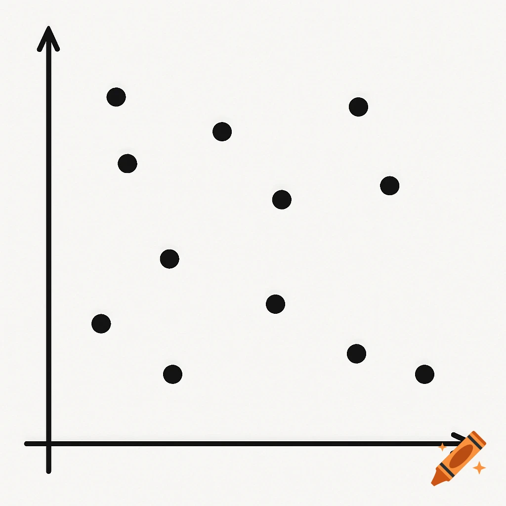 A scatter plot with black dots on a Cartesian coordinate system with X ...