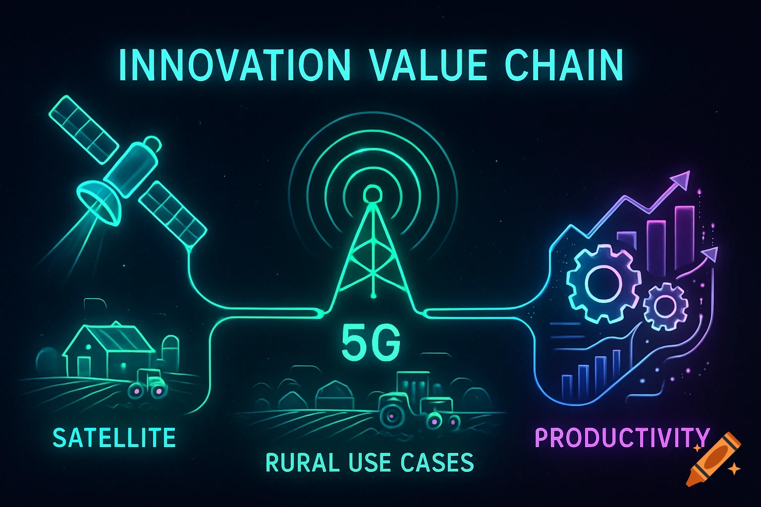 A comparison infographic titled "A Foundational Schism" between DeFi ...