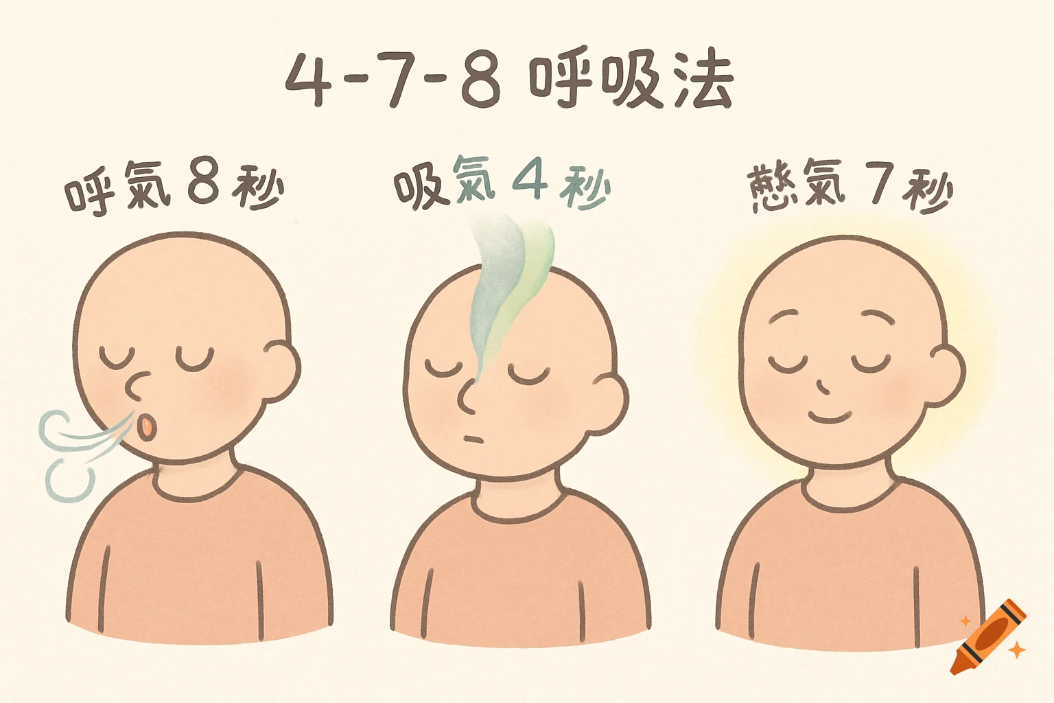 Cartoon illustration of the 4-7-8 breathing method, showing three ...