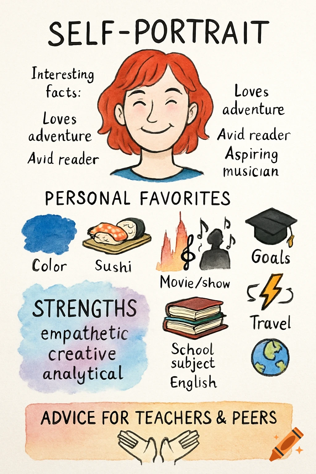 A hand-drawn style self-portrait infographic with sections for ...