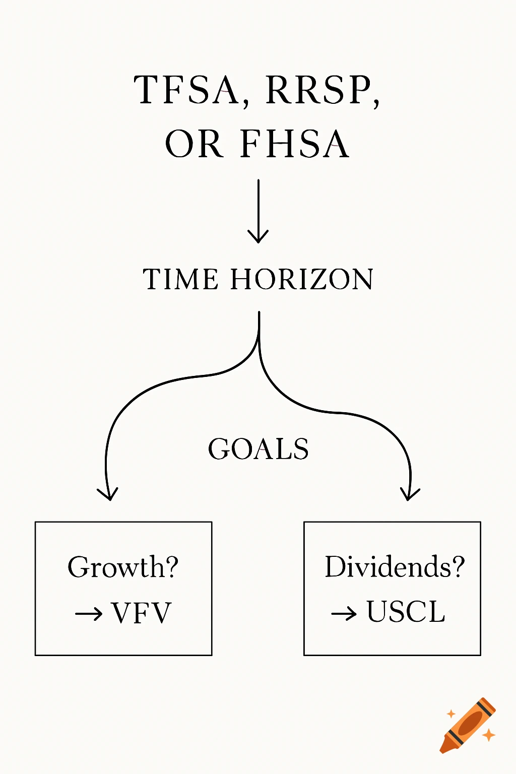 Book+cra\ created on Craiyon