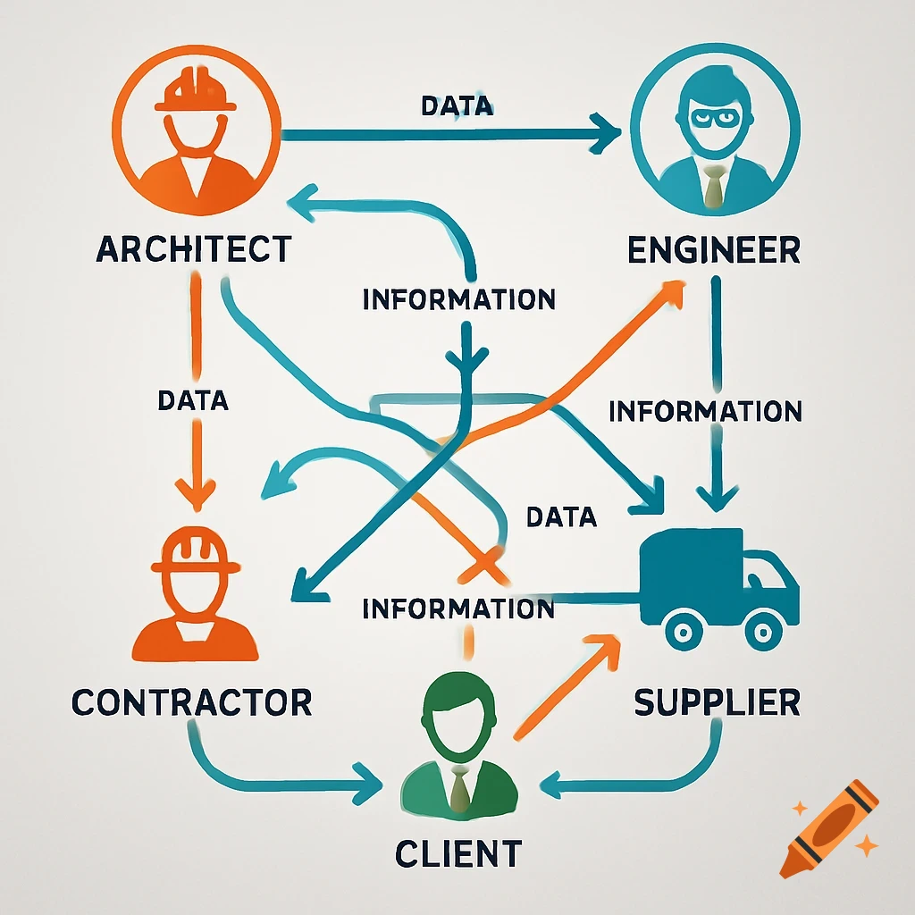 Construction Project Infographic created on Craiyon