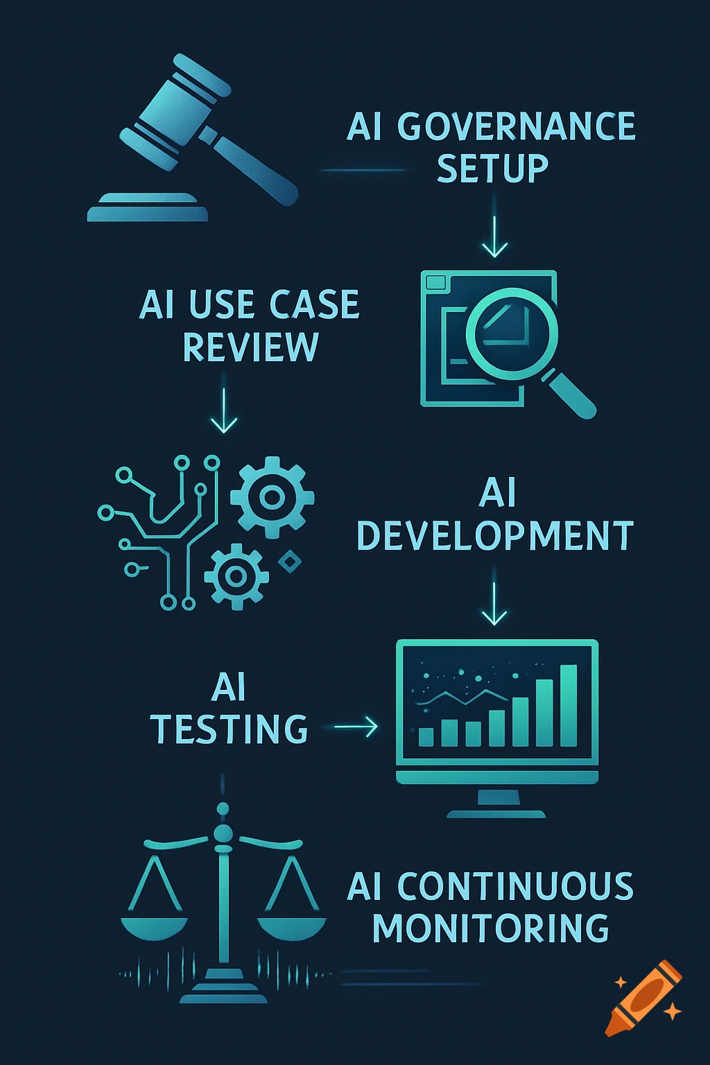 Inkwon+ai created on Craiyon